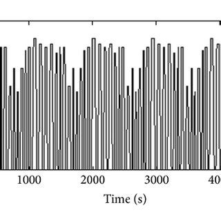 The Estimated Whole Trip Model Download Scientific Diagram
