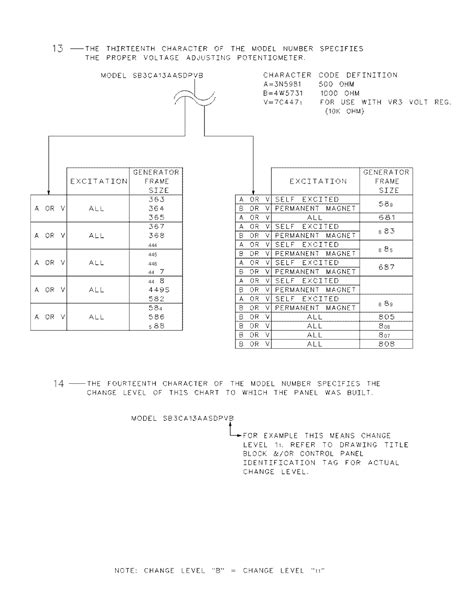 CHART CONTROL PANEL S N Z EMCP II GENERATOR MOUNTED AN ATTACHMENT GEN SET