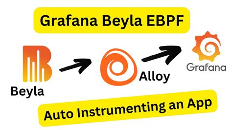 Zero Code Observability Auto Instrumentation With Grafana Beyla And