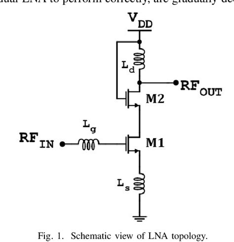 Figure 1 From Crosstalk Impact On Cmos Low Noise Amplifiers From Rf To