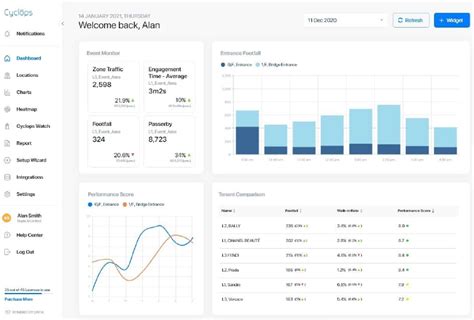 Ai Cloud 人流分析系統 All In One Services Limited