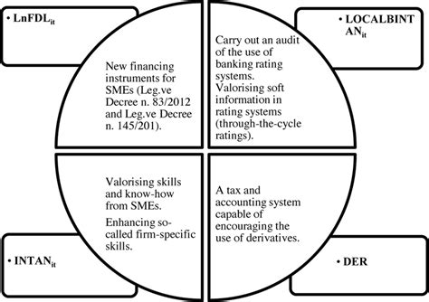Policy Matrix Source Our Elaboration Download Scientific Diagram Policy Matrix Source Our Elaboration Download Scientific Diagram