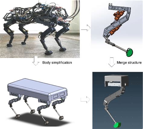 Figure 1 From Contact Force Estimation Method Of Legged Robot And Its Application In Impedance