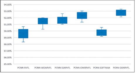 Figure 9 From Classification Of Clothing Images Based On A Parallel Convolutional Neural Network