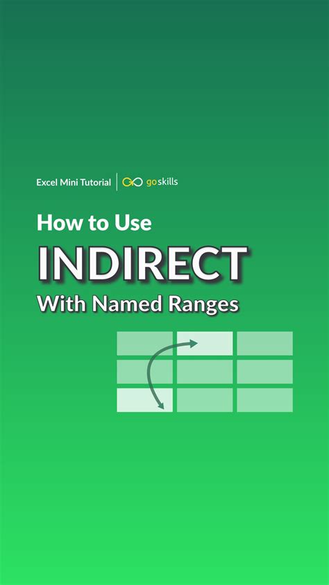 how to use the indirect function with named ranges if you aren t