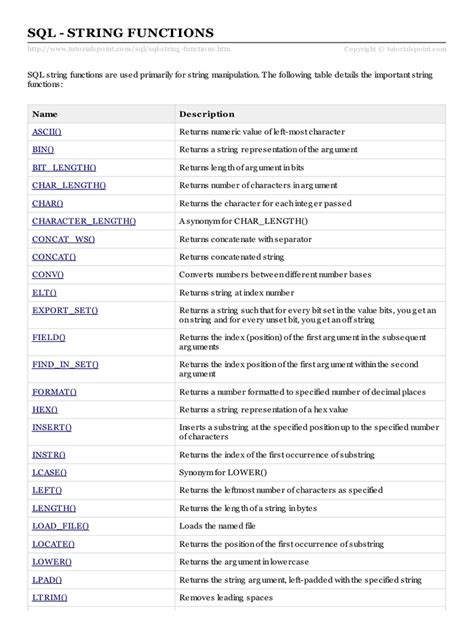 Sql String Functions Name Desc Ription Pdf String Computer