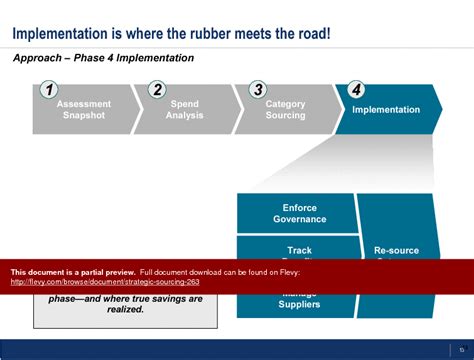 PPT Strategic Sourcing Framework 15 Slide PPT PowerPoint Presentation