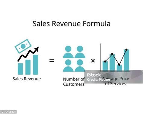 Sales Revenue Formula To Calculate Number Of Customers And Average