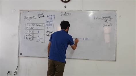 O Leveligcse Math Histogram How To Draw A Histogram Youtube