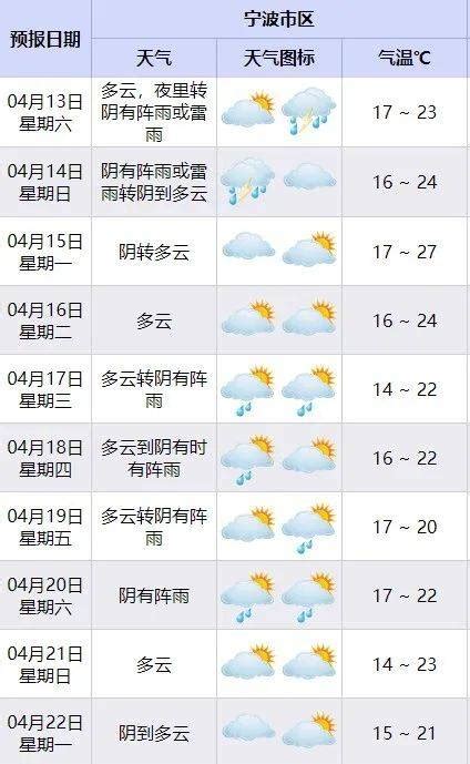 注意！短时强降水、雷暴大风在路上了！今夜天气要放大招？防范雨水雷雨