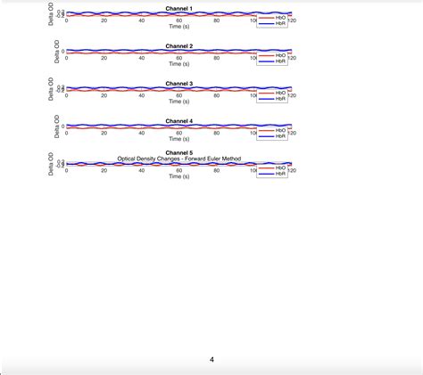 Solved Please Use Matlab Codeplease Use The Following