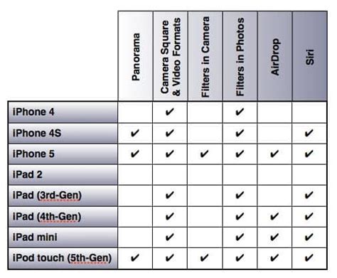 Ios 7 And Supported Devices Ilounge