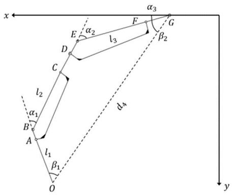 Connecting rod model Equation is used to calculate h i where β i is Download Scientific