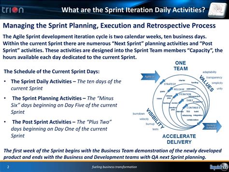 Ppt Agile Sprint Iteration Daily Activities Powerpoint Presentation Free Download Id8836139