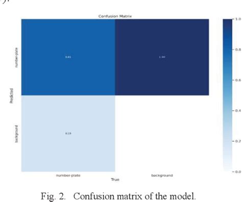 Figure 2 From Deep Learning Based Real Time Stolen Vehicle Detection