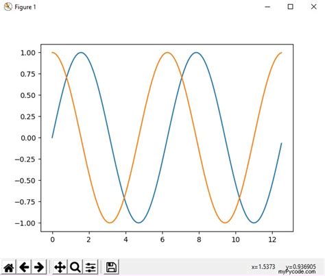 Tracer Un Graphique Sinus Et Cosinus à Laide De Matloplib En Python
