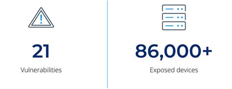 High Risk Vulnerabilities In OT IoT Routers Found Help Net Security