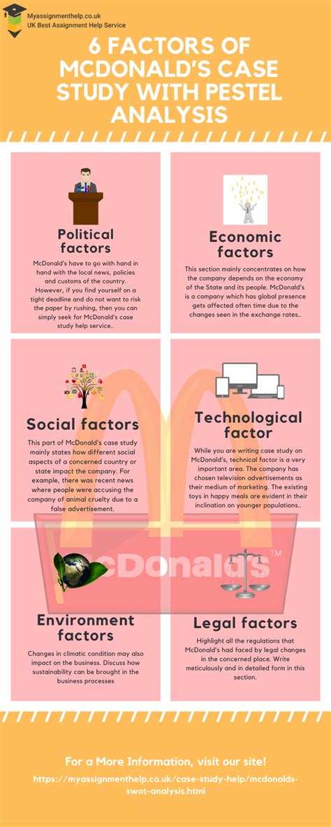 Case Study Of McDonalds With PESTEL ANALYSIS Weasyl