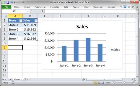 Dynamic Charts In Excel The Easy Way