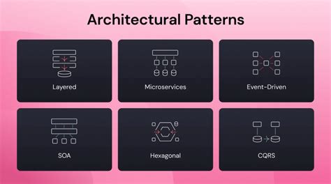 Enterprise Software Architecture Patterns The Complete Guide Vfunction