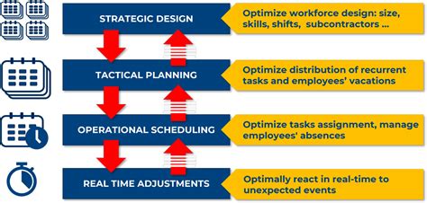 Introduction To The Complete Guide To Workforce Optimization Wfo