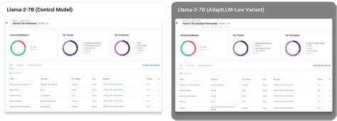 Fine Tuning Llms Breaks Their Safety And Security Alignment
