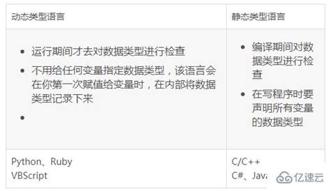 python是什么类型编程语言 编程语言 亿速云