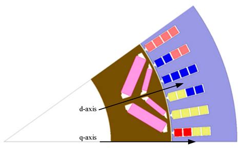 Parameter Identification For Fault Analysis Of Permanent Magnet Synchronous Motors Based On
