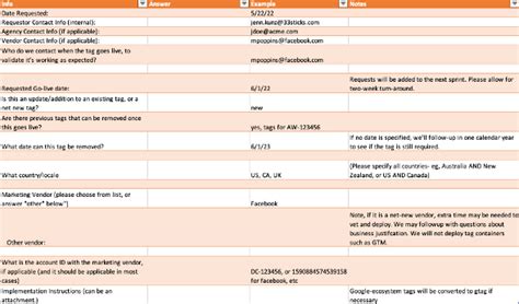 Digital Data Tactics Analytics Implementation Tips And Tricks From Jenn Kunz