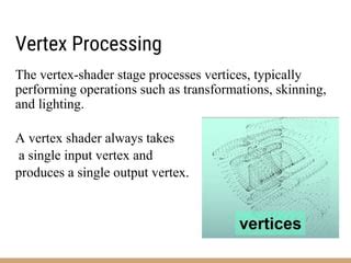 GPU Basic Working PDF