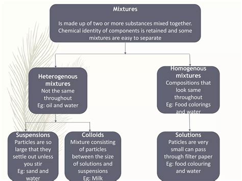 Colloidal Systems In Food Pptx