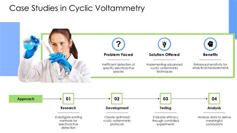 Cyclic Voltammetry And Chronoamperometry Ppt Presentation Acp Ppt Slide