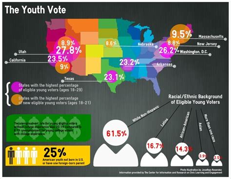 The Youth Vote 인포그래픽 뉴스 I 인포그래픽 I 보는 뉴스 I Seenews