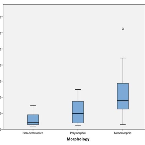 box plot distribution peak standard uptake value suvpeak download