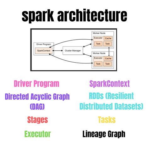 Vikash Kumar Gupta Posted On Linkedin