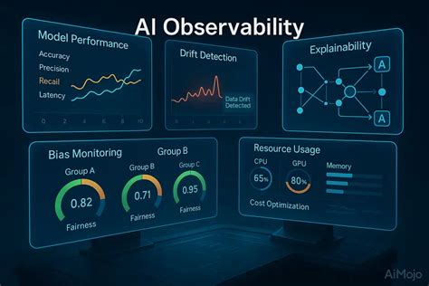 12 Best Ai Observability Tools 2025 Track Models Like A Pro