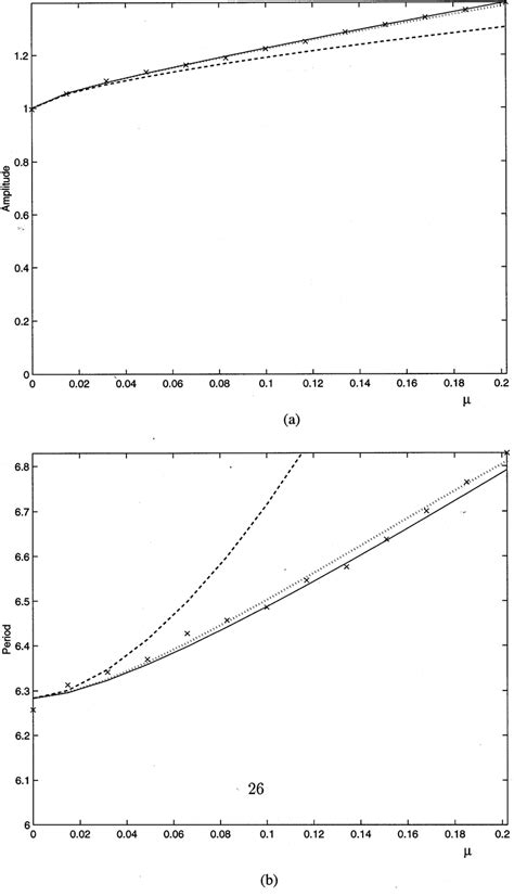 Comparison Between The Piecewise Model Experimental Results Download Scientific
