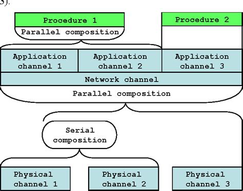 Figure From Firewall Configuration Based On Specifications Of Access Policy And Network