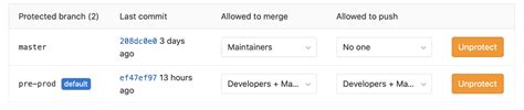 Docker Compose And Gitlab A Walkthrough Of How To Deploy Your App