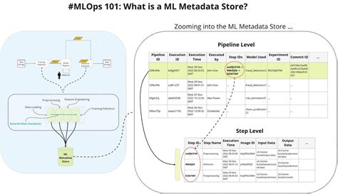 A Framework For Building A Production Ready Feature Engineering