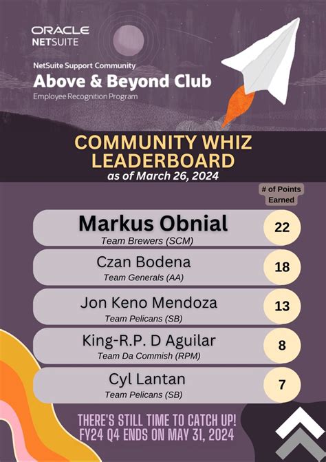 Raven Mark Obnial On Linkedin Netsuitecommunity Communitywhiz Netsuite