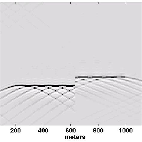 A Weyl Extrapolation Of The Wavefield Of Figure 14 Through The Step Download Scientific Diagram
