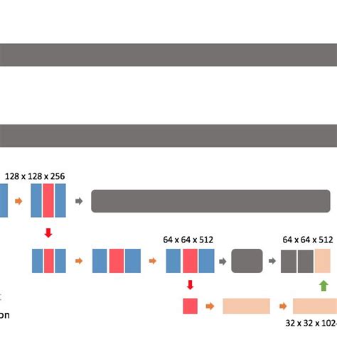 Architecture Of Ssn The Numbers Indicate The Size Of Corresponding