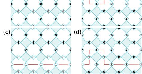 A Guide To The Toric Code Part 3 Rquantum