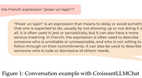 Language Bias Be Gone Croissantllms Balanced Bilingual Approach Is Here To Stay Ai