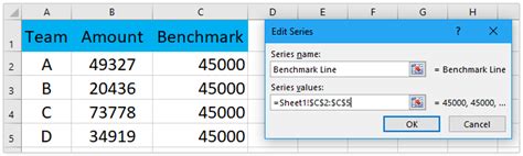 How To Add Benchmark Line Baseline Target Line In A Chart In Excel