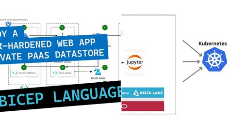 List Dataops Curated By Animesh Majumder Medium
