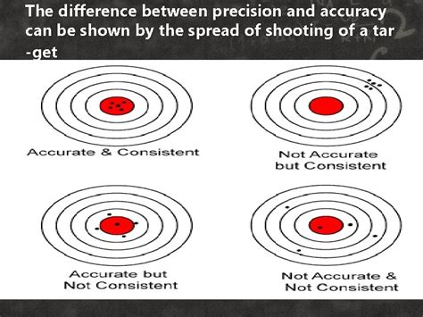Measurement Sensitivity Accuracy And Range Of An Instrument