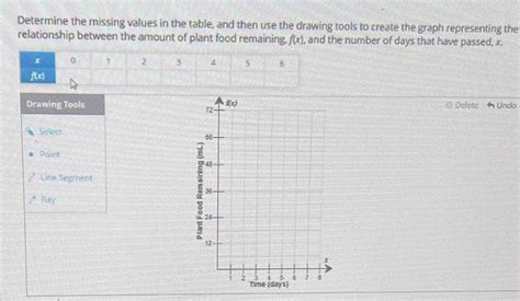 Determine The Missing Values In The Table And Then Use The Drawing