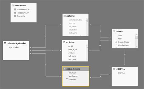 Cross Filtering Between Two Facts And Common Dimen Microsoft Fabric Community